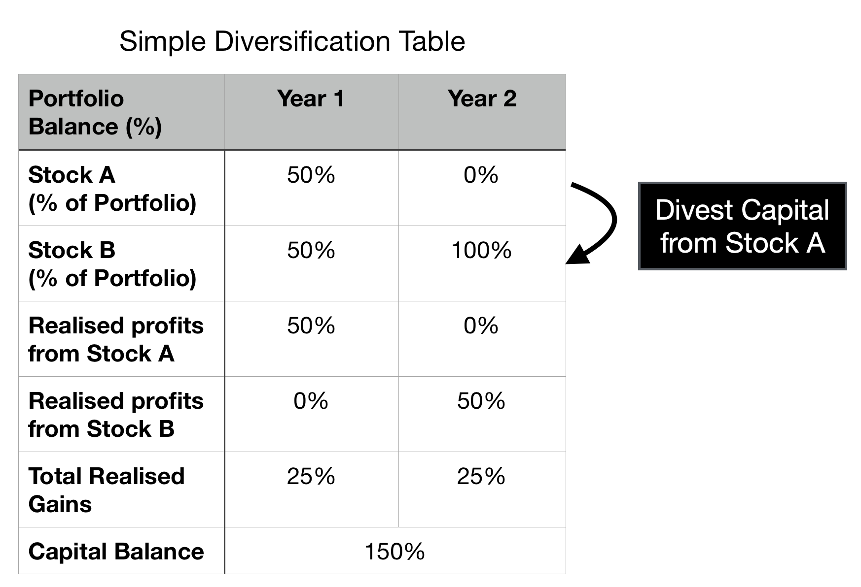 Does diversification work well? Yes and here's why (A mathematical ...