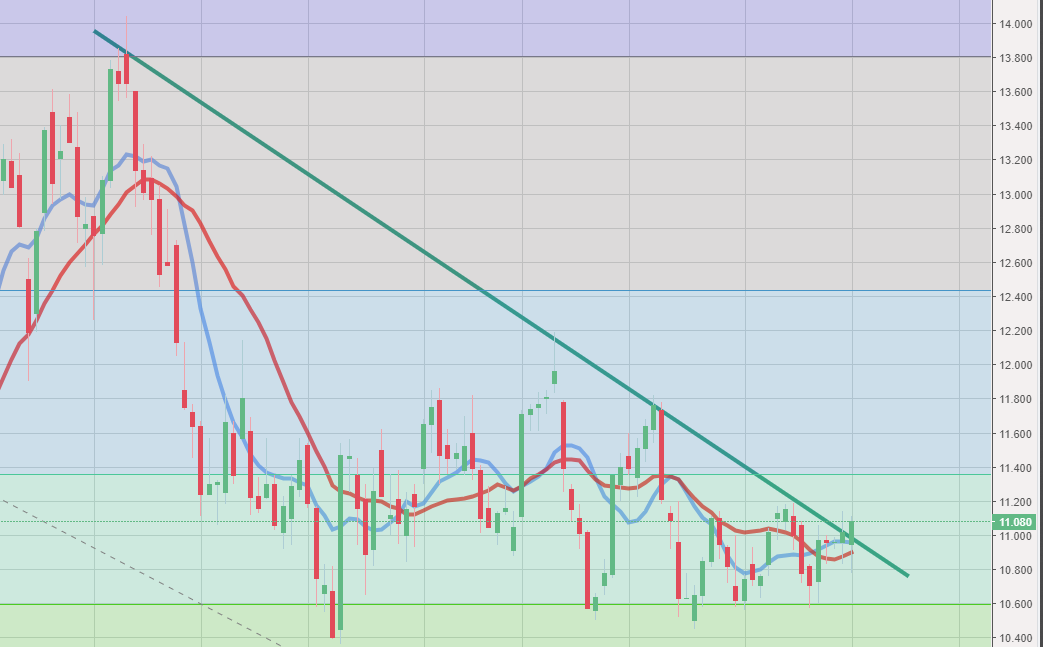 Trading Ideas for OCBC (O39) - As of 11 Jan 2020 - Loopholes Singapore
