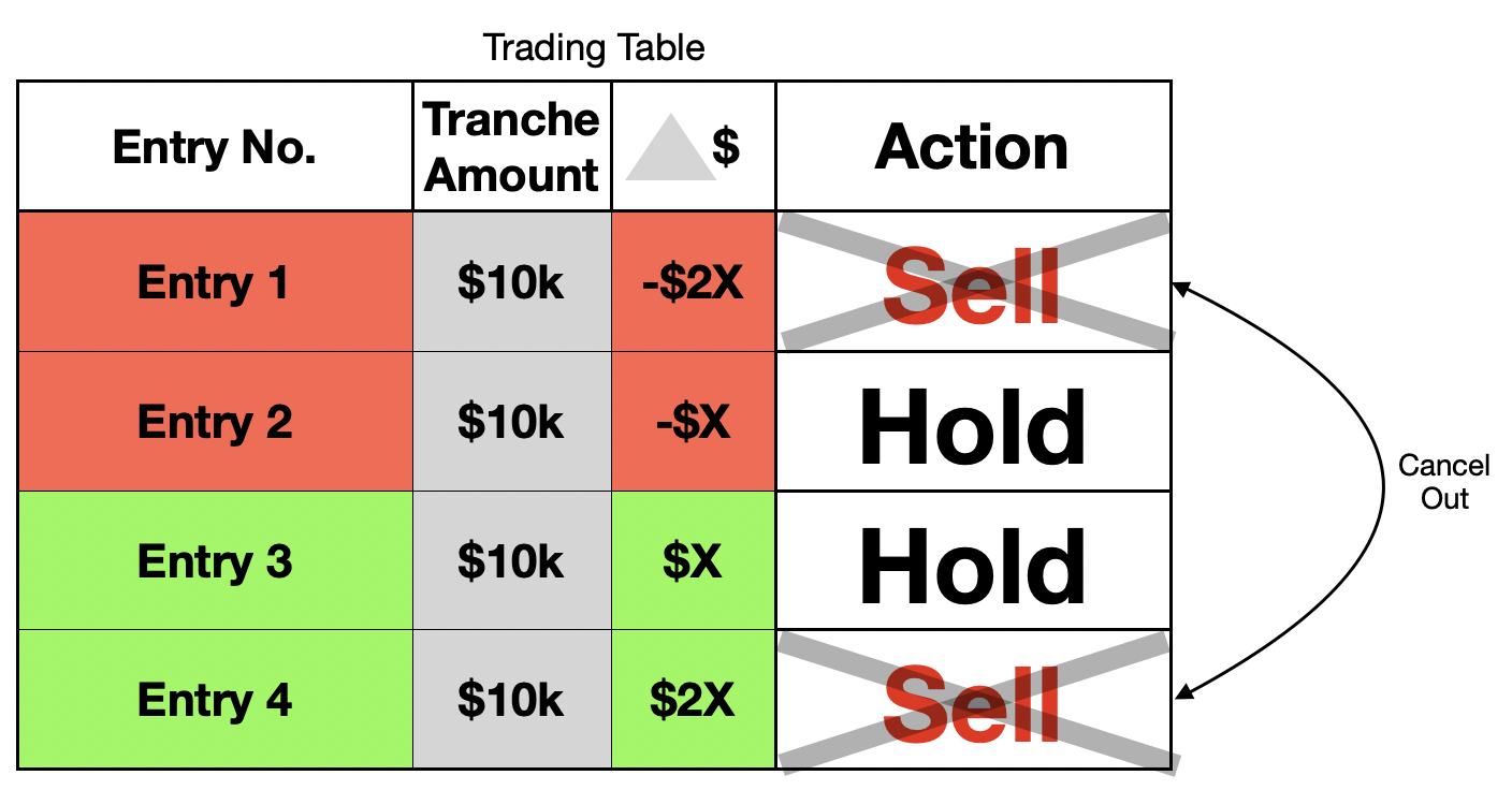 Trading Basics - Step Trading - Loopholes Singapore