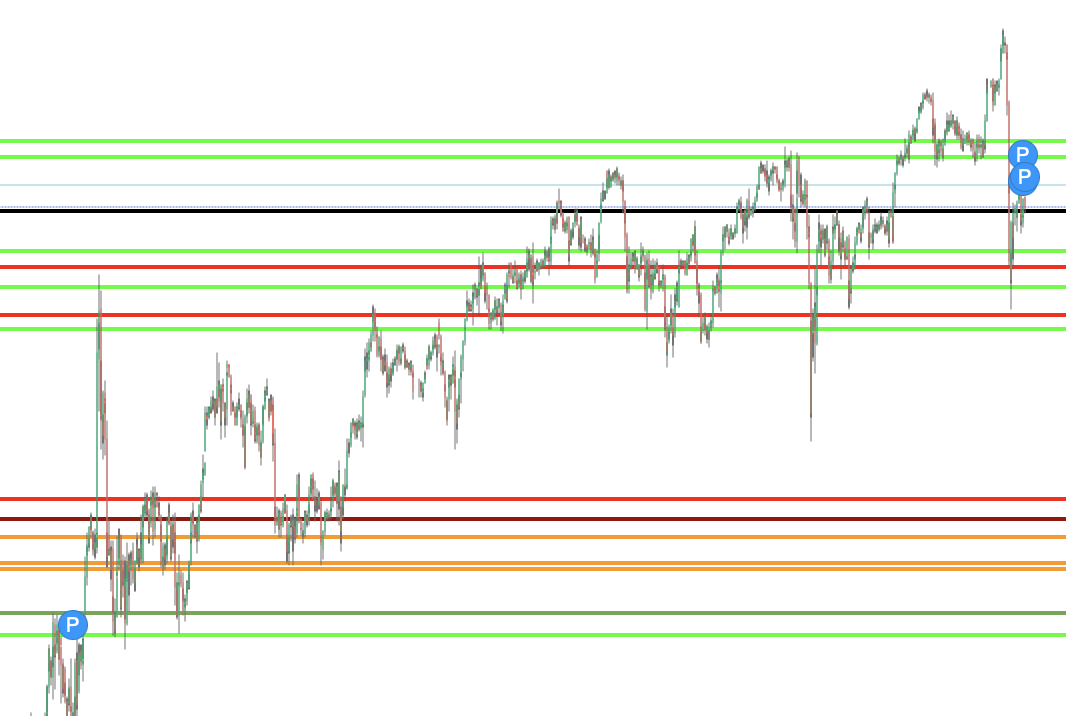 How unreliable are support lines? - Loopholes Singapore
