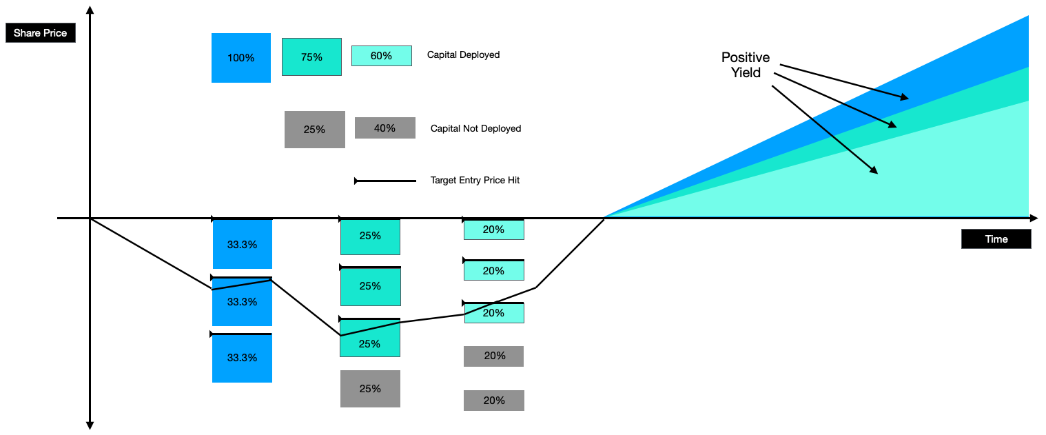 Trading Mastery 2: Stock Accumulation - Loopholes Singapore