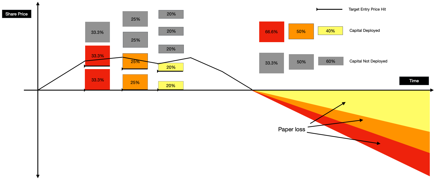 Trading Mastery 2: Stock Accumulation - Loopholes Singapore
