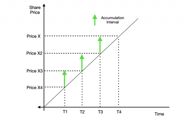 The cost of stocks accumulation - Loopholes Singapore